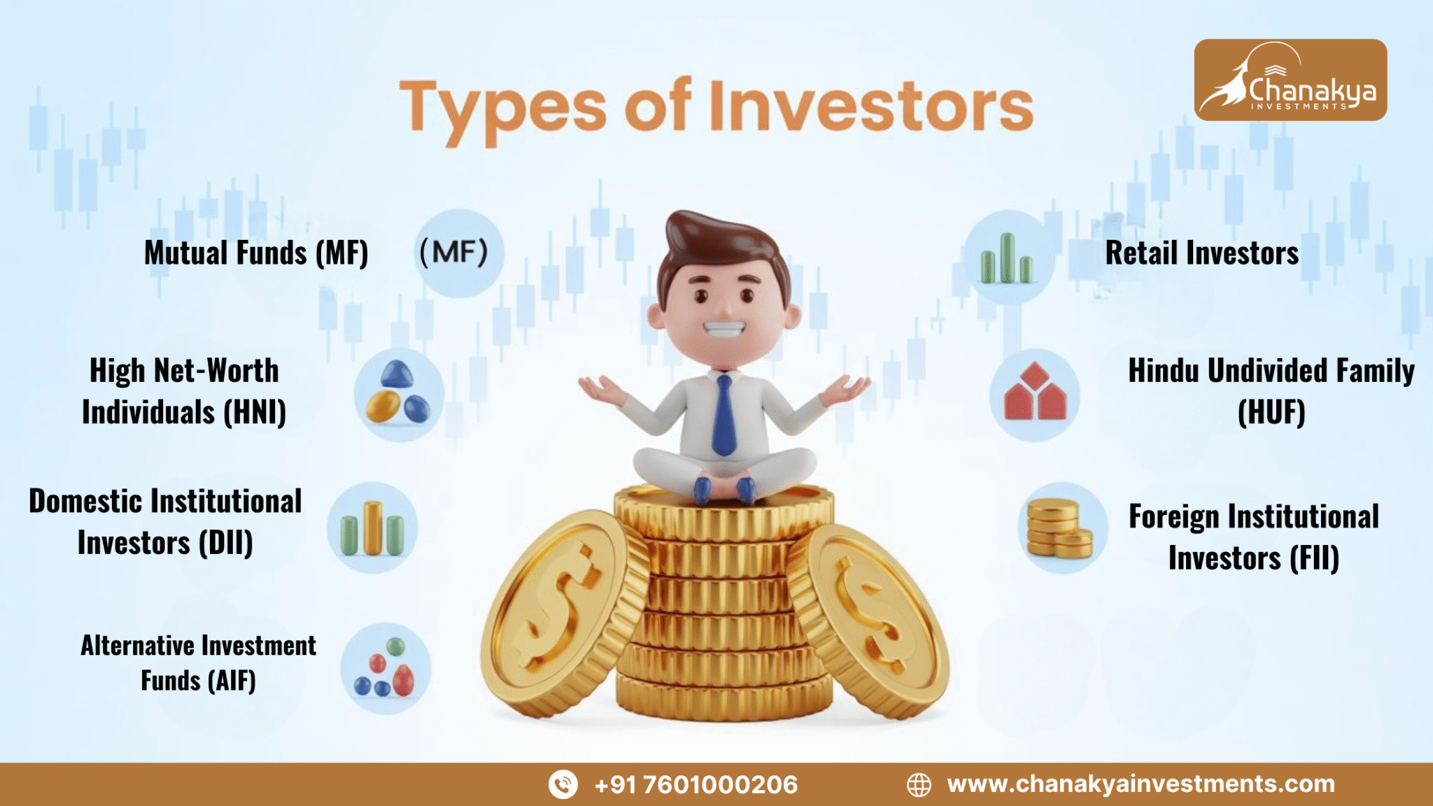 Types of Investors in India’s Stock Market - Chanakyainvestments